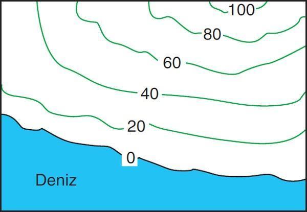 İzohips Nedir, Özellikleri Nelerdir? İzohips Haritası Nasıl Hazırlanır?