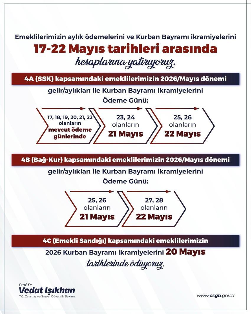 BAYRAM İKRAMİYESİ NE ZAMAN YATACAK? | İşte SSK, Bağkur ve Emekli ...